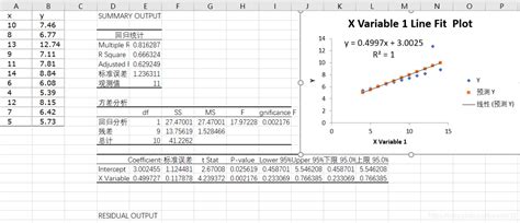 excel线性回归分析 excel求回归分析中的p值 csdn博客
