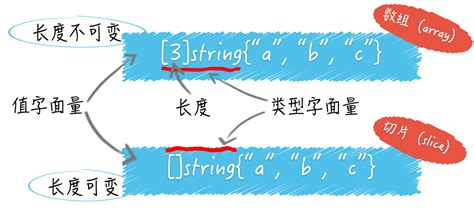 《go 语言核心 36 讲》笔记 keep coding 苏易北