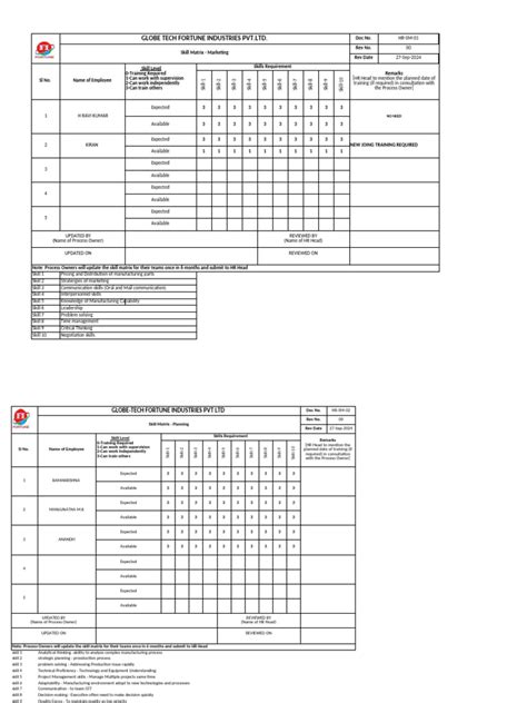 Skill Matrix Gtfi Pdf Business