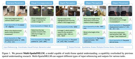 Meta Ai Presents Multi Spatialmllm A Multi Trame Spatial Understanding
