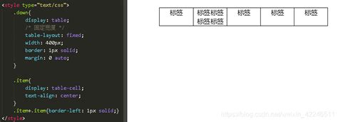 【html css】实现子元素平均布局 div 子元素 平均分布 csdn博客