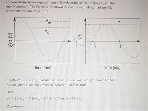 Solved The Waveforms Below Represent One Full Cycle Of The Chegg