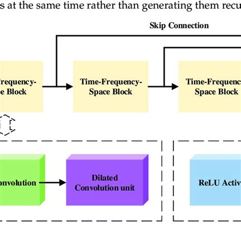 The Model Architecture Of The Prediction Network Download Scientific