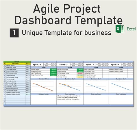 agile project dashboard template project management plan agile