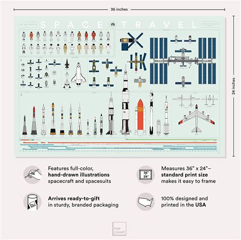 Spaceship Size Comparison Chart Poster