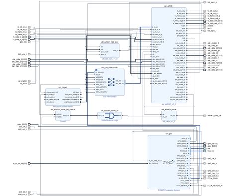 Ad9361驱动：zynq Pl端纯逻辑控制信号收发，ps端初始化ad9361 Rony Brown Blog