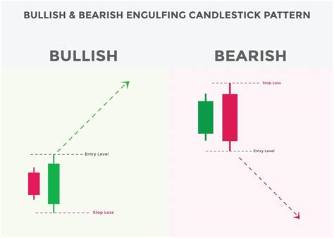 Japanese Candlesticks Pattern Bullish And Bearish Engulfing