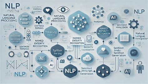 자연어 처리 nlp 란 챗gpt의 핵심 기술 이해하기
