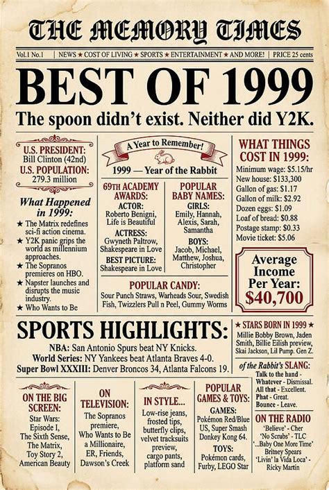 Best Of 1999 Newspaper Digital Art By Newspaper Guy Fine Art America