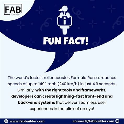 Fab Builder Ai Code Generation Tool On Linkedin Fabbuilder Didyouknow Funfact Developers