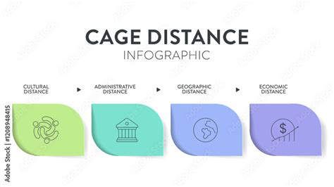 Cage Distance Analysis Framework Strategy Infographic Diagram Chart