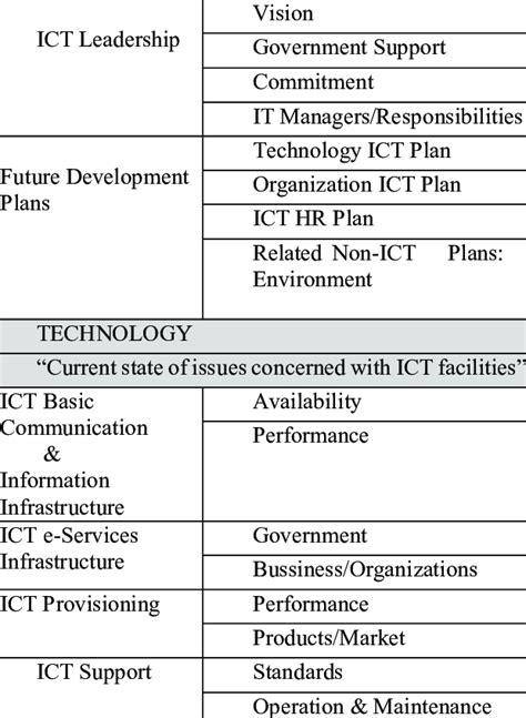 Domain And Subdomain In Stope Framework Strategy Directions