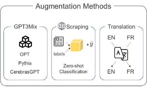Easyguide Esg Issue Identification Framework Leveraging Abilities Of Generative Large Language