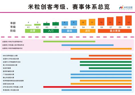 图形化编程 米粒创客空间教学管理系统