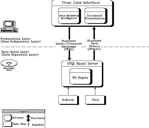 Data Flowchart