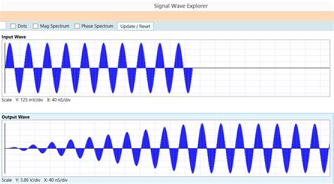 Circuit Analysis Lc Low Pass Filter Intuitive Understanding