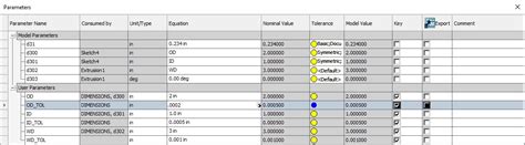 tolerances in model not updating correctly when parameters are updated
