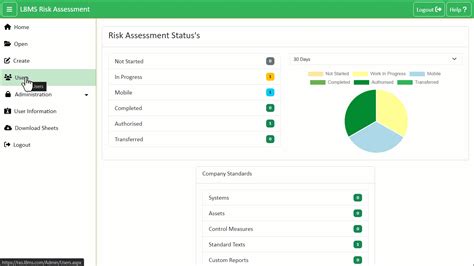 Risk Assessment Add User L8ms Help Information
