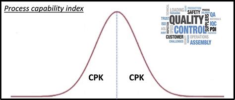 Cpk How To Improve Process Capability Porta Production