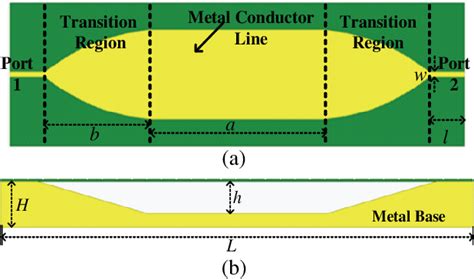 Figure 2 From A Novel Quasi Tem Mode Planar Waveguide For Periodic Structure Measurement