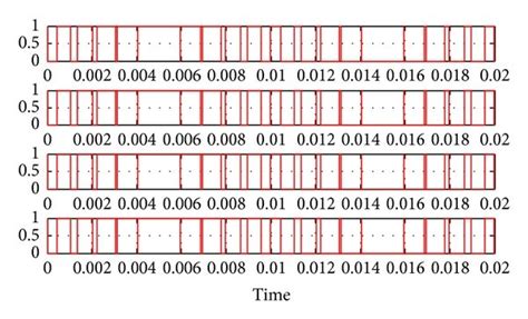 Simulated Pulses Of Five Level Inverter As A Five Level Inverter B