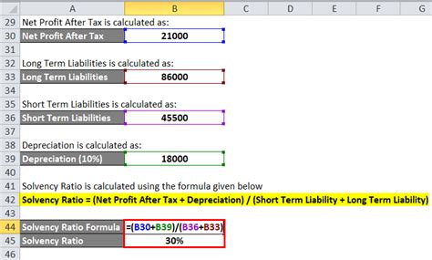 Solvency Ratio Formula