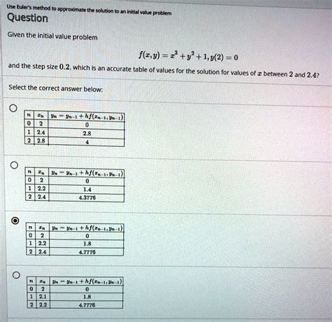 Solved Use Eulers Method To Approximate The Solution Initial Value Problem Given The Initial