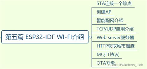 一篇文章足够你学习esp32，提供史上最全的esp32教程 驱动 蓝牙 wi fi lvgl arduino csdn博客