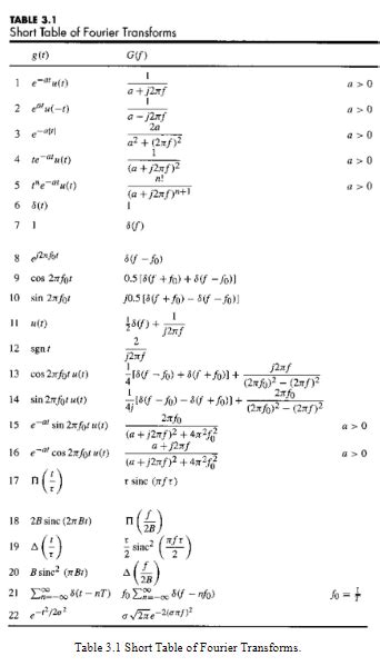 Solved The Signals In Fig P Is Modulated Signals With Chegg