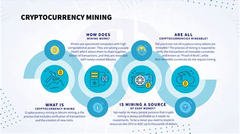 What Is Cryptocurrency Mining