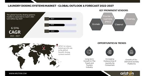 Laundry Dosing System Market Revenue Witnessing Growth Due To Tourism