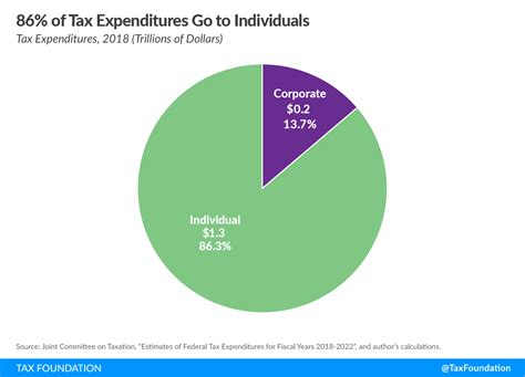 2025 Tax Brackets And Federal Income Tax Rates Tax Foundation