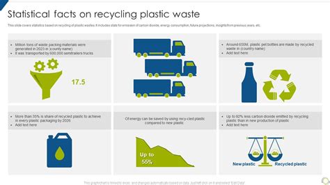 Statistical Facts On Recycling Plastic Waste Ppt Template