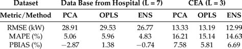 Performance Metric Calculation Download Table
