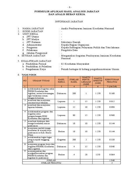 Anjab Abk 2022 Analis Pembayaran Jkn Rahman Pdf