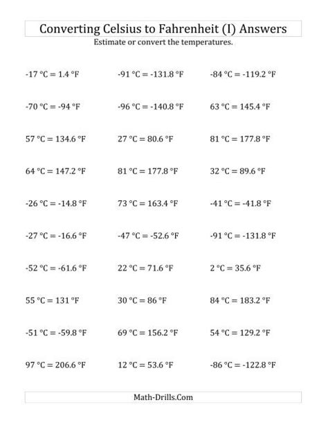 Converting Celsius To Fahrenheit With Negative Values I