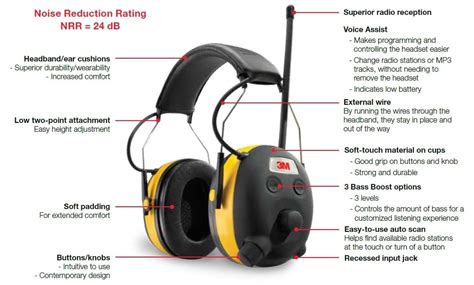 Teardown Tuesday Worktunes Hearing Protection Headphones News