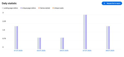 Understanding Campaign Analytics Optimove