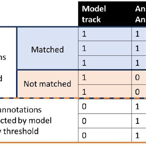 Validation Data Table Format Download Scientific Diagram