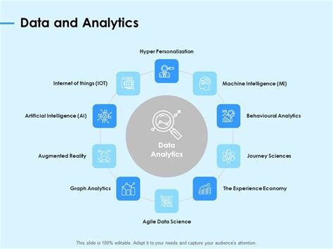 Digital Transformation Strategies Data And Analytics Ppt Professional