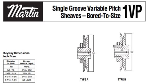 Variable Pitch Sheaves Adjustable Speed V Belt Pulleys 52 Off
