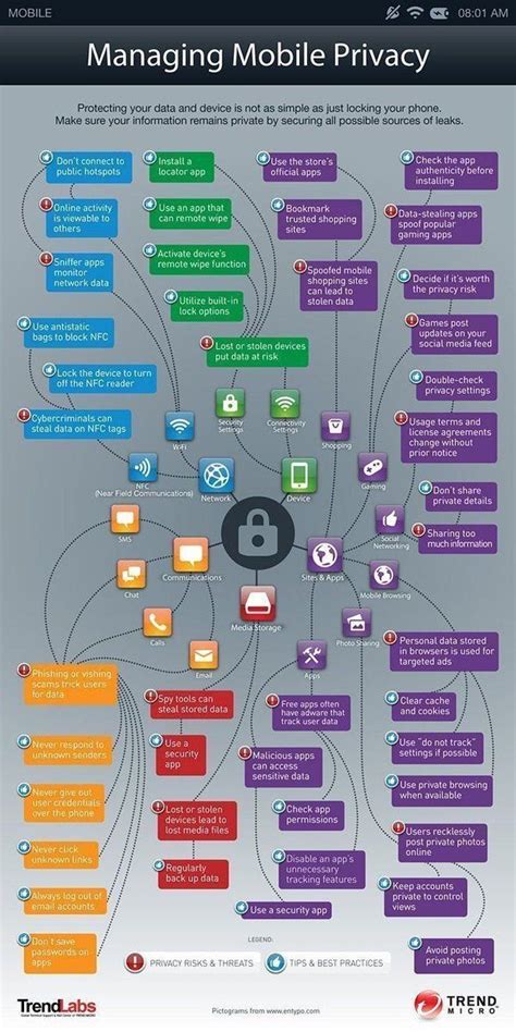Pin On CyberSec