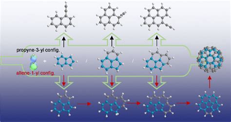 Less Dominant Resonance Configuration Of Propargyl Radical Leads To A