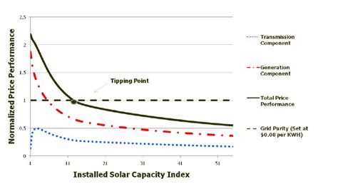 Phase Plane Diagram Download Scientific Diagram