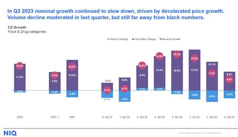 Czech Shopping Shifts Inflations Impact On Fmcg Habits