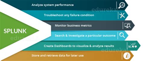 What Is Splunk A Beginners Guide To Understanding Splunk Edureka