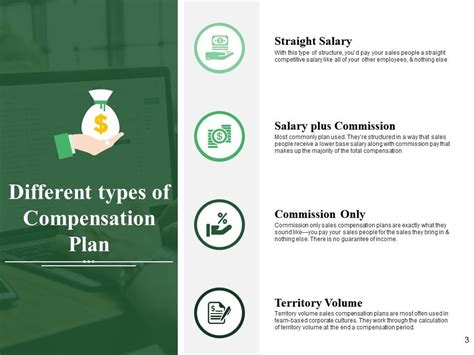 Compensation Scheme Powerpoint Presentation Slides Presentation Graphics Presentation