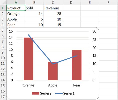 Combo Chart Slapkitexcel Documentation