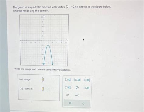 Solved The Graph Of A Quadratic Function With Vertex Chegg