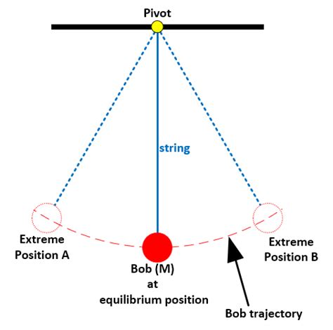 Solving Second Order Ode Of Simple Pendulum Motion Using Matlab Skill Lync